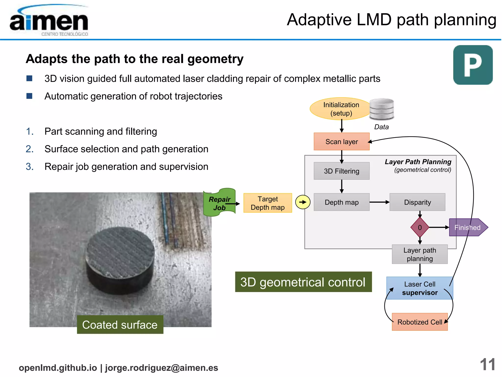 OpenLMD, Multimodal Monitoring and Control of LMD processing | PPTX
