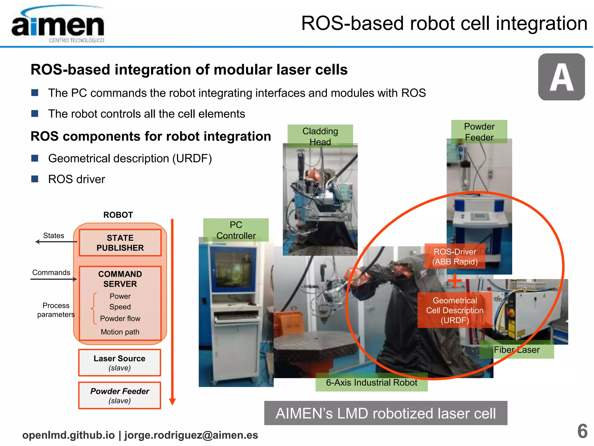 OpenLMD, Multimodal Monitoring and Control of LMD processing | PPTX