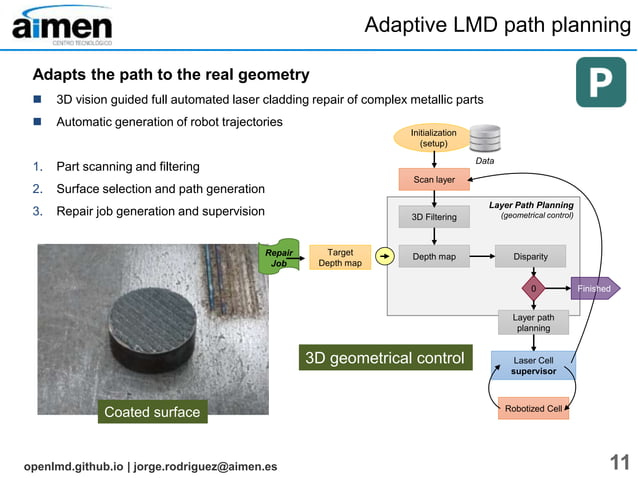 OpenLMD, Multimodal Monitoring and Control of LMD processing | PPTX