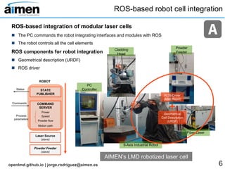 OpenLMD, Multimodal Monitoring and Control of LMD processing | PPTX