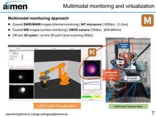 OpenLMD, Multimodal Monitoring and Control of LMD processing | PPTX