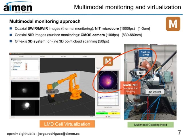 OpenLMD, Multimodal Monitoring and Control of LMD processing | PPT