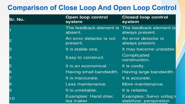 Open Loop and close loop control system ppt.pptx | Technology & Computing
