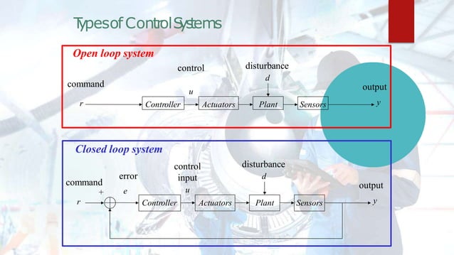 Open Loop & Closed Loop System.pptx