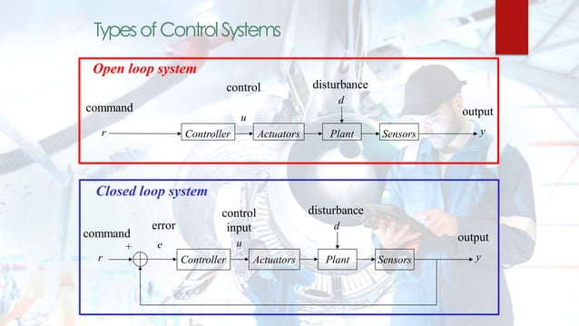 Open Loop & Closed Loop System.pdf
