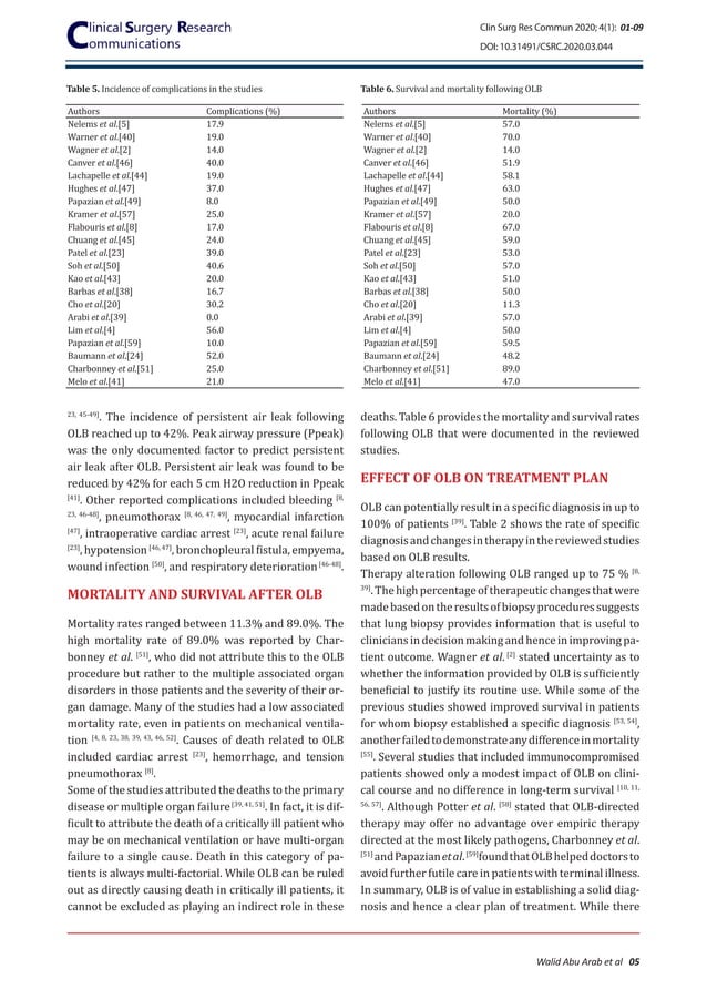 Open lung biopsy in patients with respiratory failure | PDF