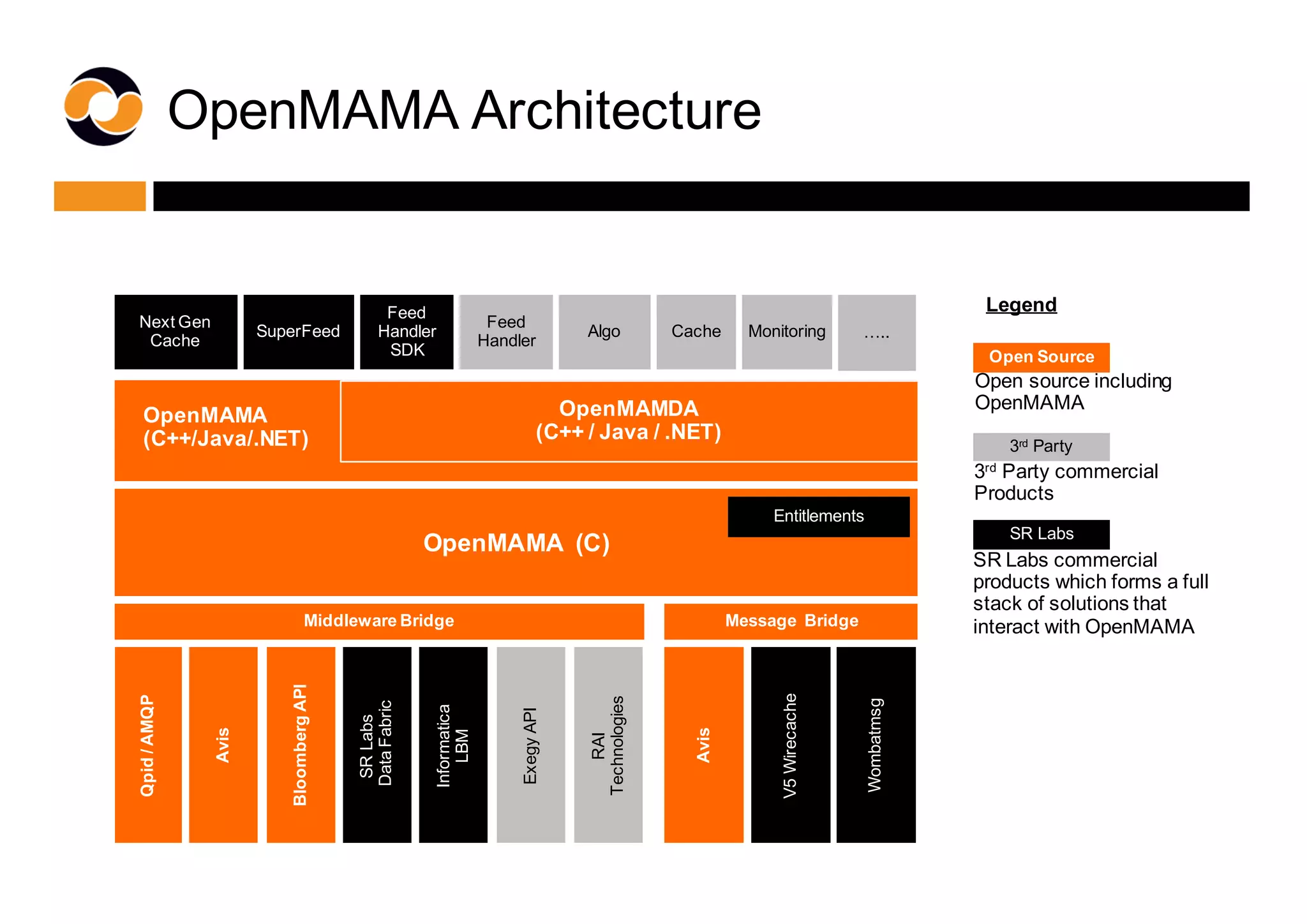OpenMAMA Governance | PDF