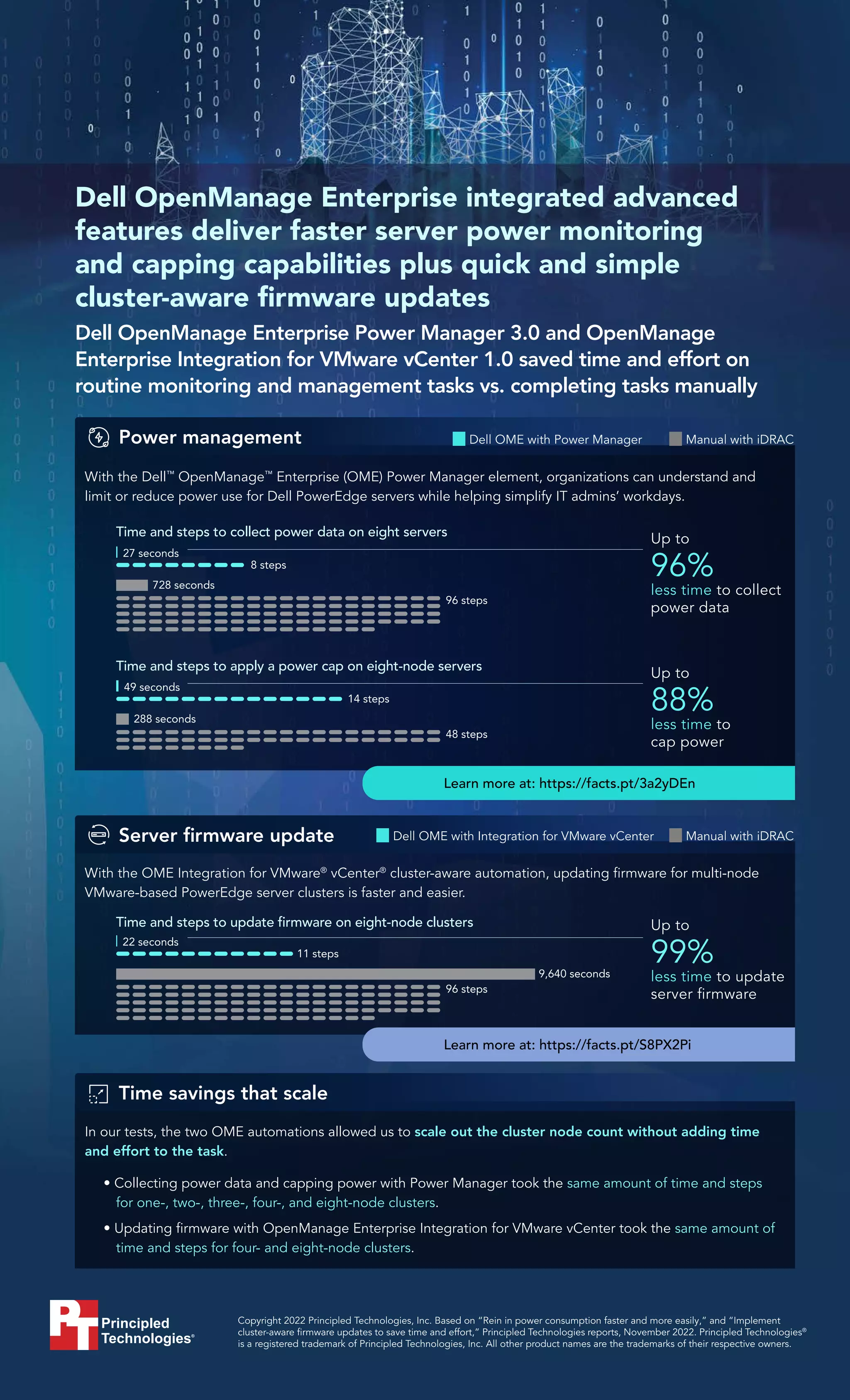 Dell OME advanced features deliver faster power monitoring capabilities ...