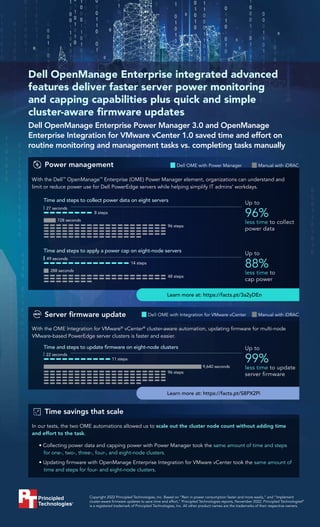 Dell OME advanced features deliver faster power monitoring capabilities ...