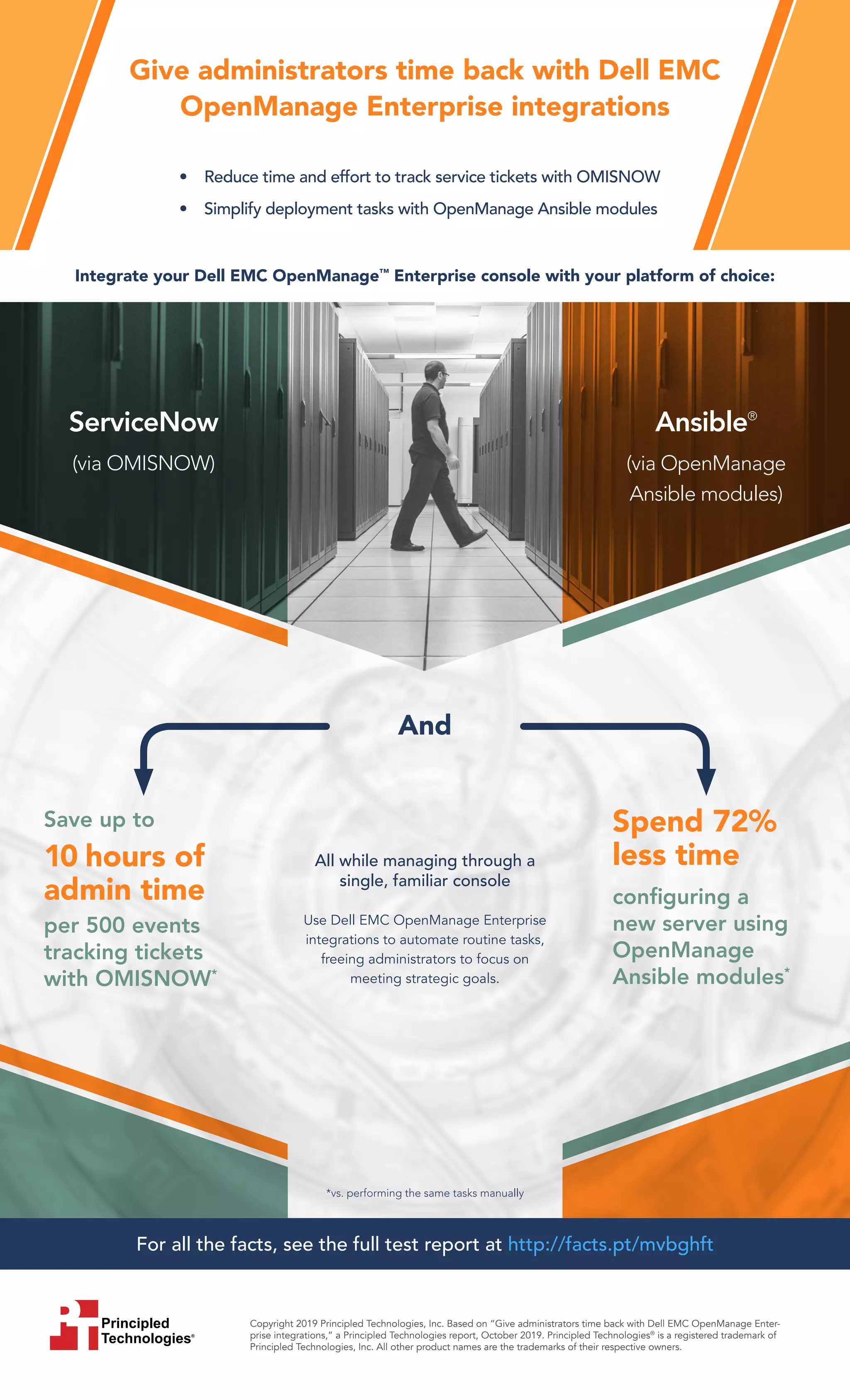 Give administrators time back with Dell EMC OpenManage Enterprise ...