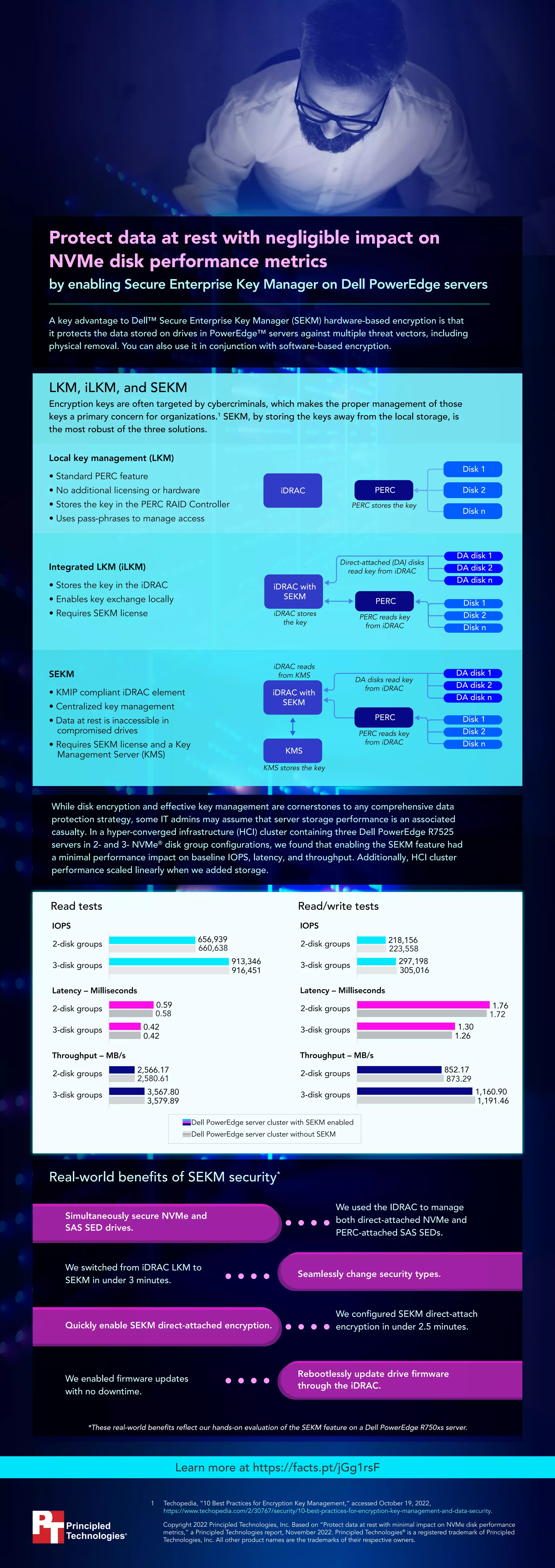Protect data at rest with negligible impact on NVMe disk performance ...