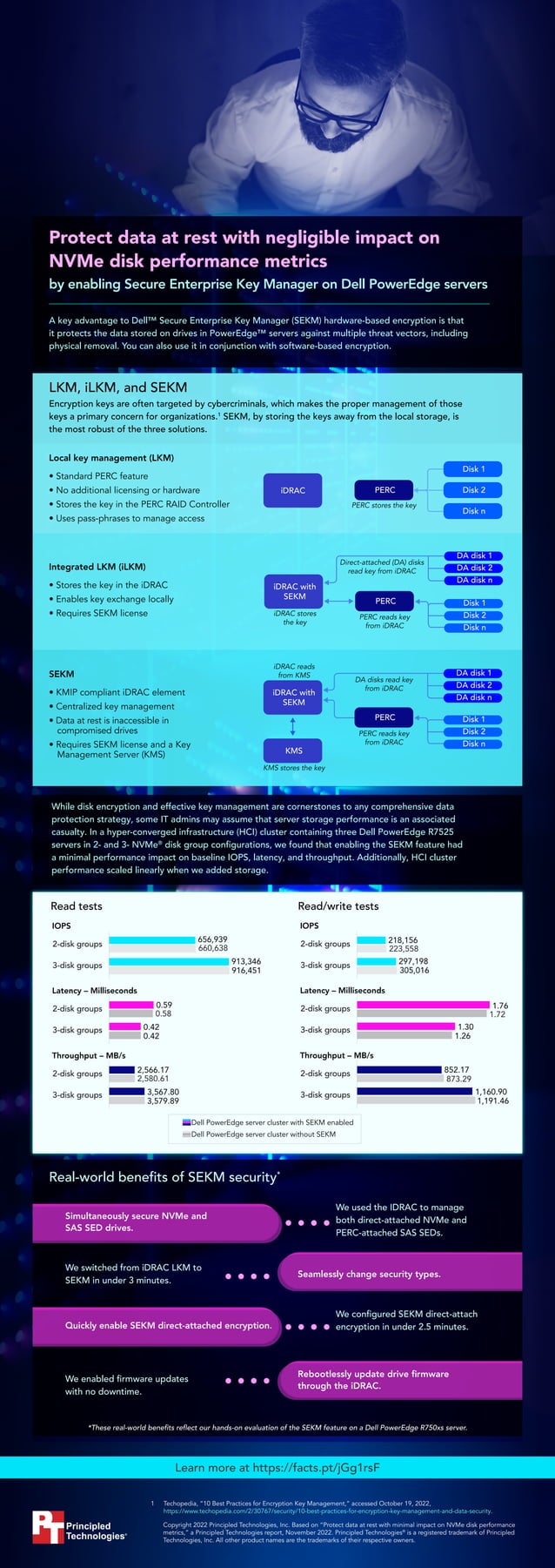 Protect data at rest with negligible impact on NVMe disk performance ...