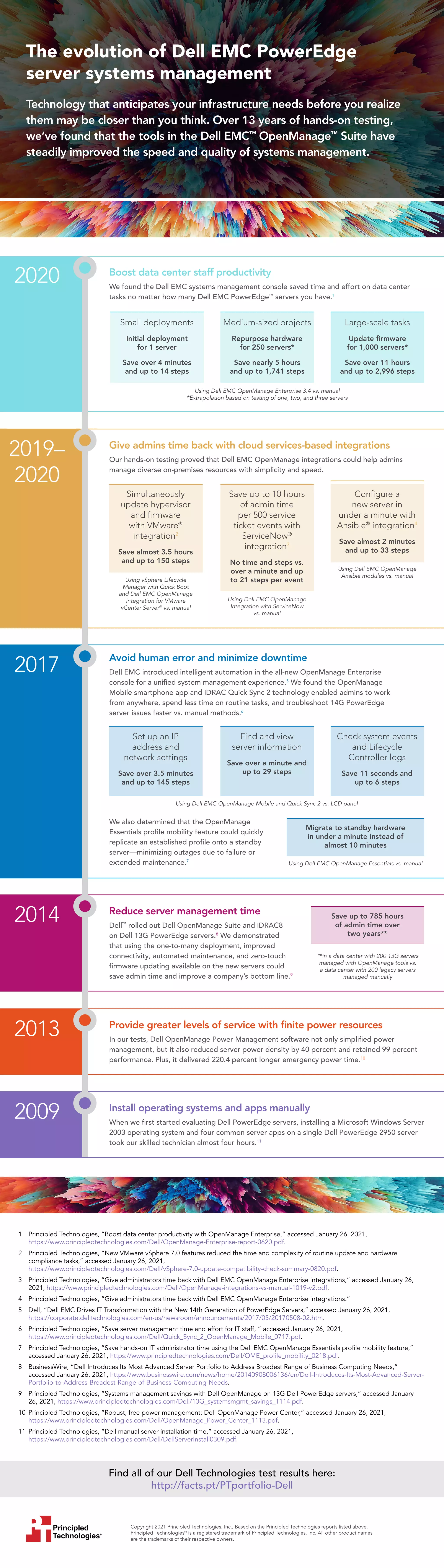 The evolution of Dell EMC PowerEdge server systems management - Infographic | PDF