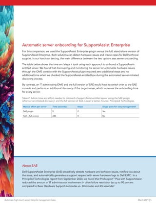 Automate high-touch server lifecycle management tasks | PDF
