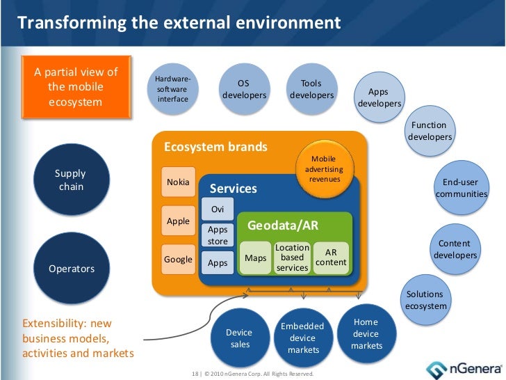 Open management and the enterprise ecosystem