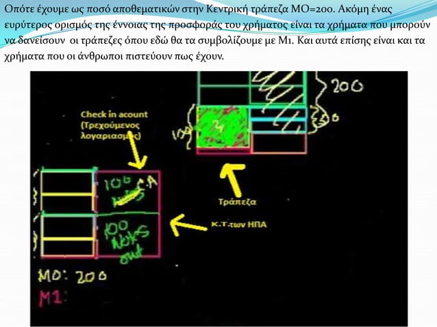 Open market operations | PPTX