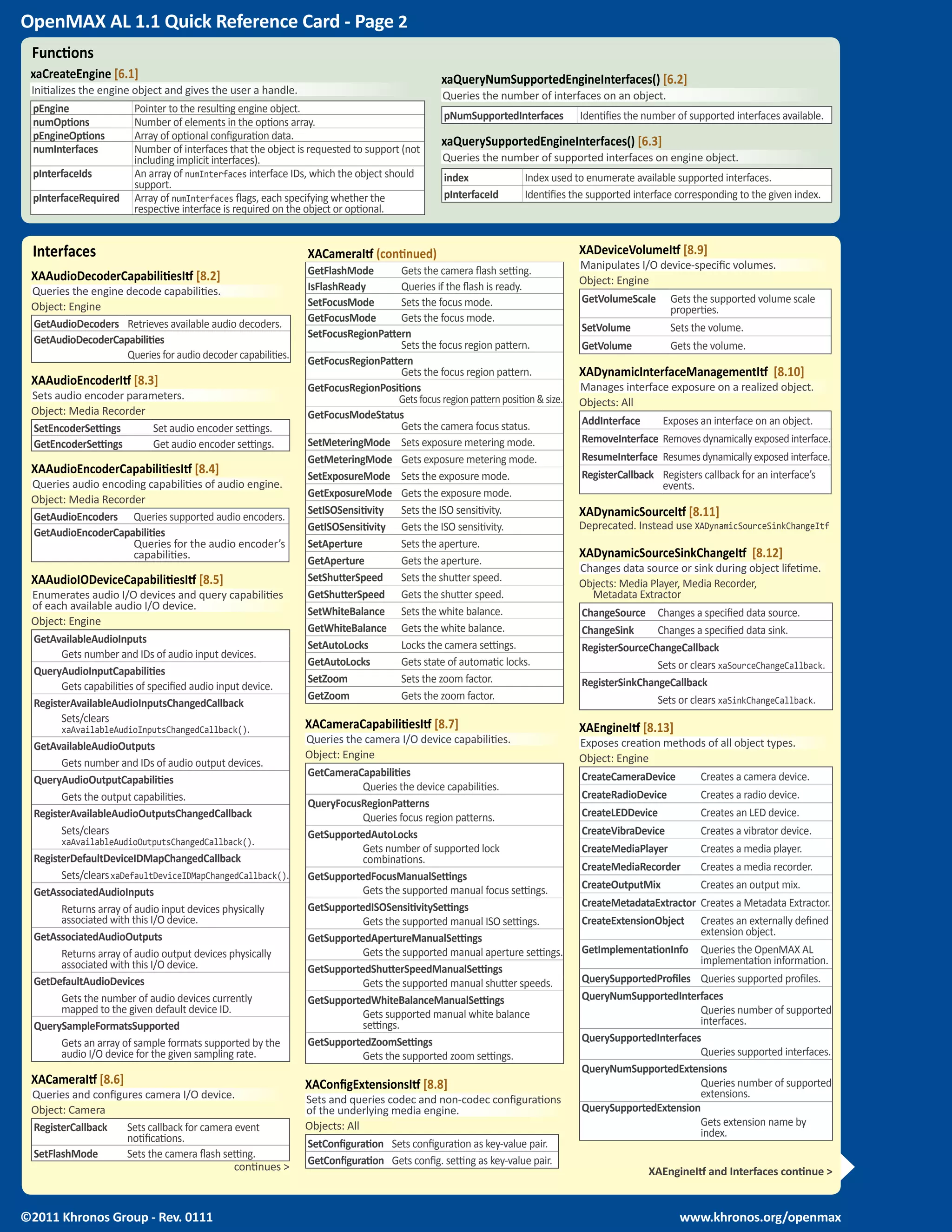 OpenMAX AL 1.0 Reference Card | PDF OpenMAX AL 1.0 Reference Card | PDF