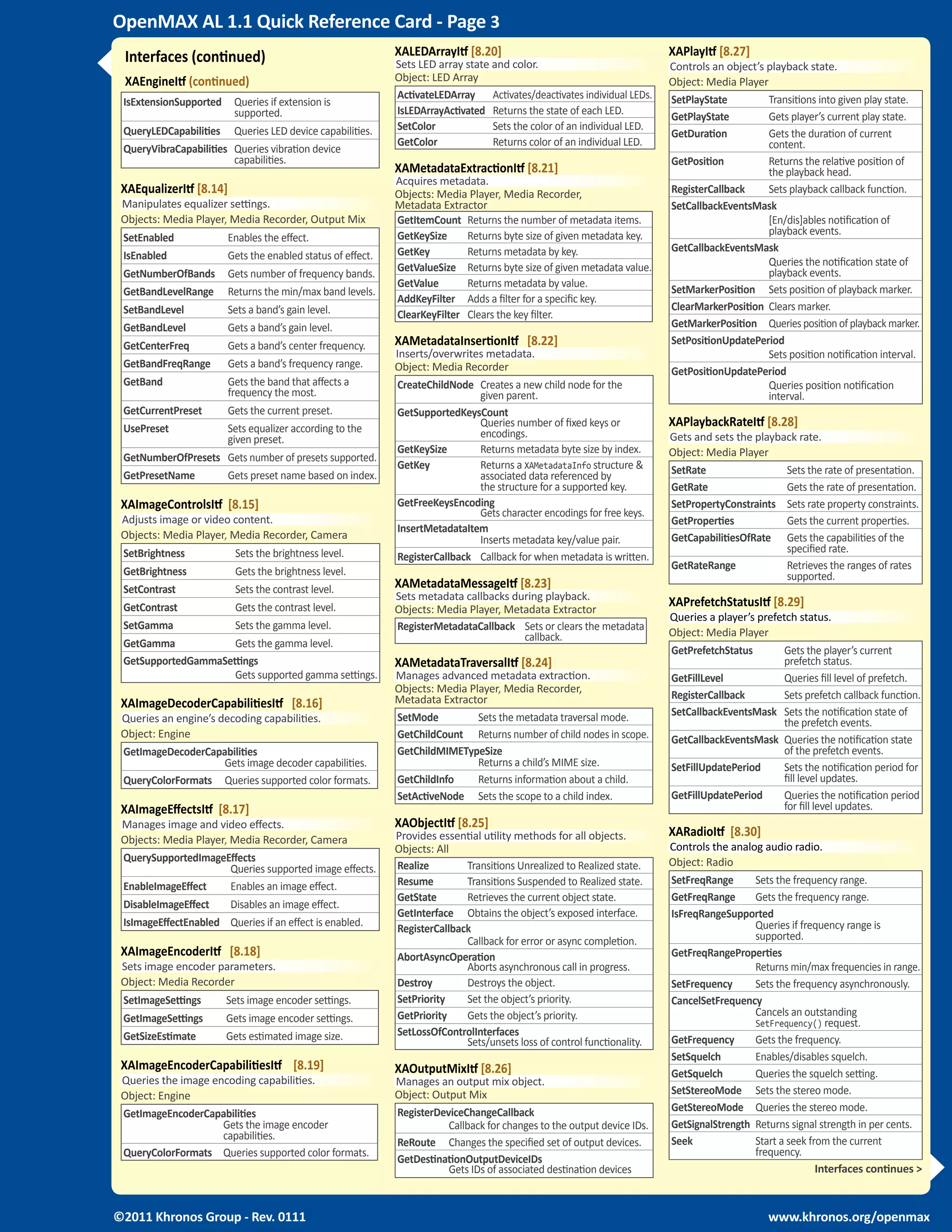 OpenMAX AL 1.0 Reference Card | PDF OpenMAX AL 1.0 Reference Card | PDF