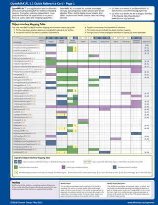 OpenMAX AL 1.0 Reference Card | PDF