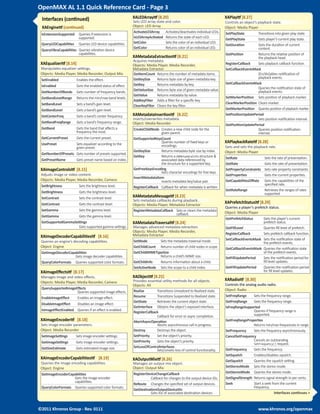 OpenMAX AL 1.0 Reference Card | PDF