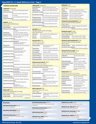 OpenMAX AL 1.0 Reference Card | PDF