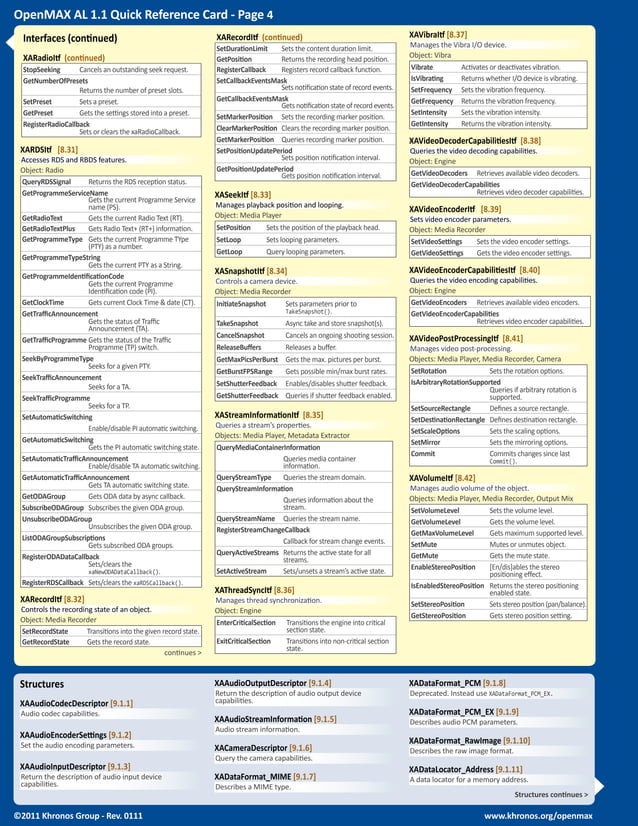 OpenMAX AL 1.0 Reference Card | PDF OpenMAX AL 1.0 Reference Card | PDF