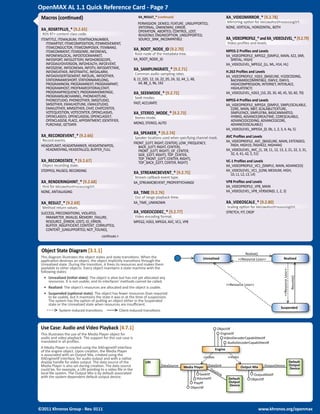 OpenMAX AL 1.0 Reference Card | PDF