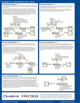 OpenMAX AL 1.0 Reference Card | PDF