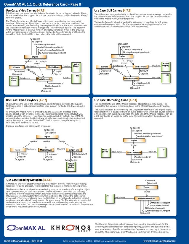 OpenMAX AL 1.0 Reference Card | PDF | Digital Audio | Computer Software and Applications