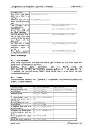 OpenMAX_IL_with_GSstreamer.pdf | Programming Languages | Computing