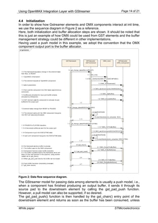 OpenMAX_IL_with_GSstreamer.pdf | Programming Languages | Computing