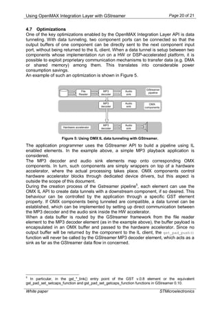 OpenMAX_IL_with_GSstreamer.pdf | Programming Languages | Computing