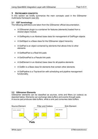 OpenMAX_IL_with_GSstreamer.pdf | Programming Languages | Computing