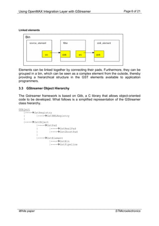 OpenMAX_IL_with_GSstreamer.pdf | Programming Languages | Computing