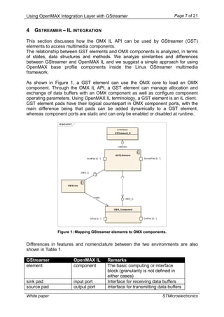 OpenMAX_IL_with_GSstreamer.pdf | Programming Languages | Computing