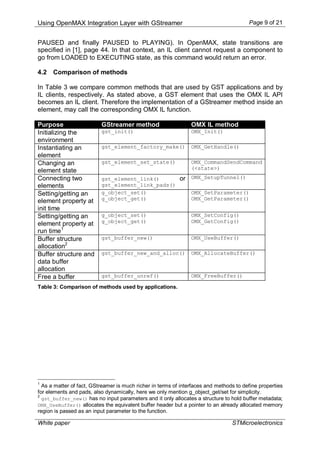 OpenMAX_IL_with_GSstreamer.pdf | Programming Languages | Computing