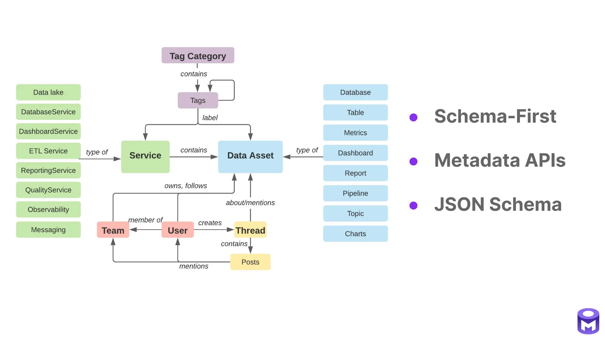 OpenMetadata Webinar on Custom Connectors | PDF | Programming Languages | Computing