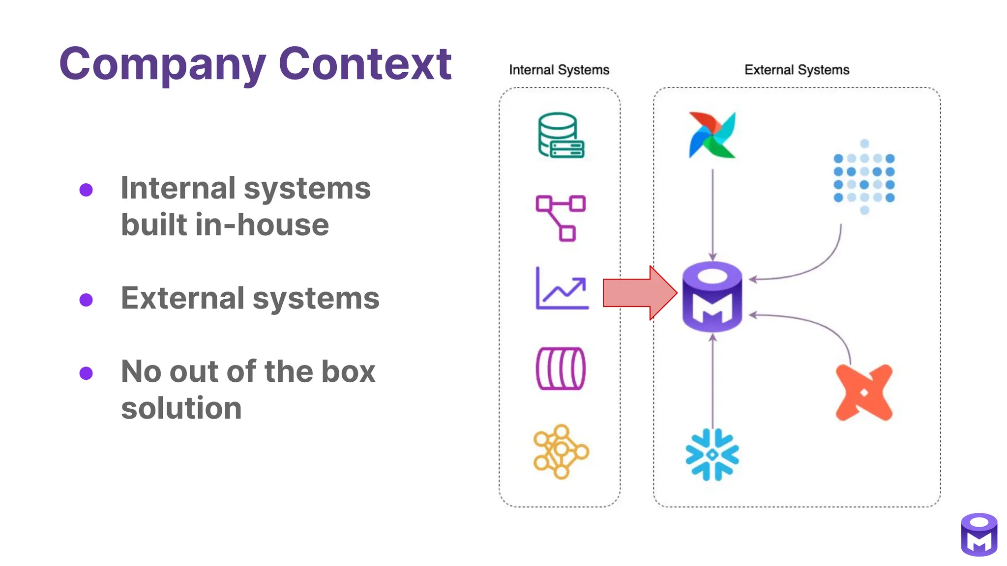 OpenMetadata Webinar on Custom Connectors | PDF | Programming Languages | Computing