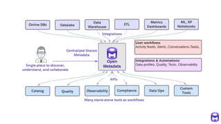 OpenMetadata Webinar on Custom Connectors | PDF | Programming Languages | Computing