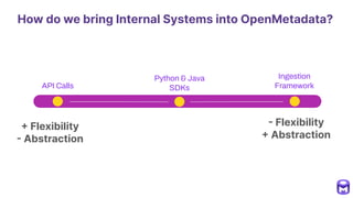 OpenMetadata Webinar on Custom Connectors | PDF | Programming Languages | Computing