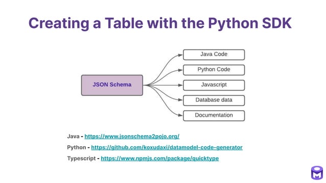 OpenMetadata Webinar on Custom Connectors | PDF | Programming Languages | Computing