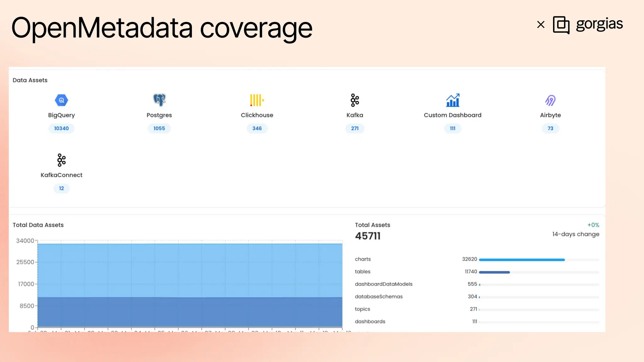 OpenMetadata Spotlight - OpenMetadata @ Gorgias | PDF