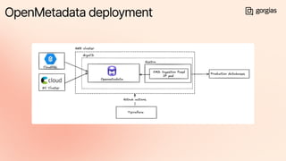 OpenMetadata Spotlight - OpenMetadata @ Gorgias | PDF