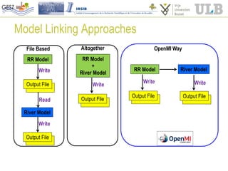 Narayan Shrestha [OpenMI] | PPT