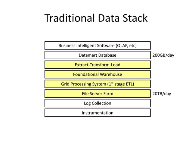 Schema-on-Read vs Schema-on-Write | PPTX | Databases | Computer ...