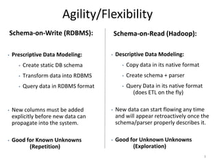 Schema-on-Read vs Schema-on-Write | PPT