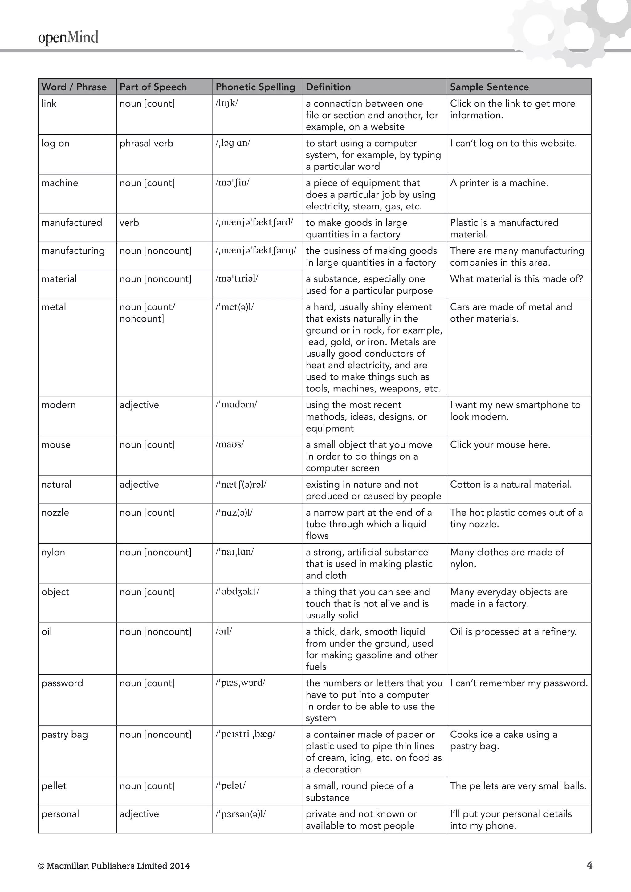 openMind 2 Unit 11 wordlist.pdf