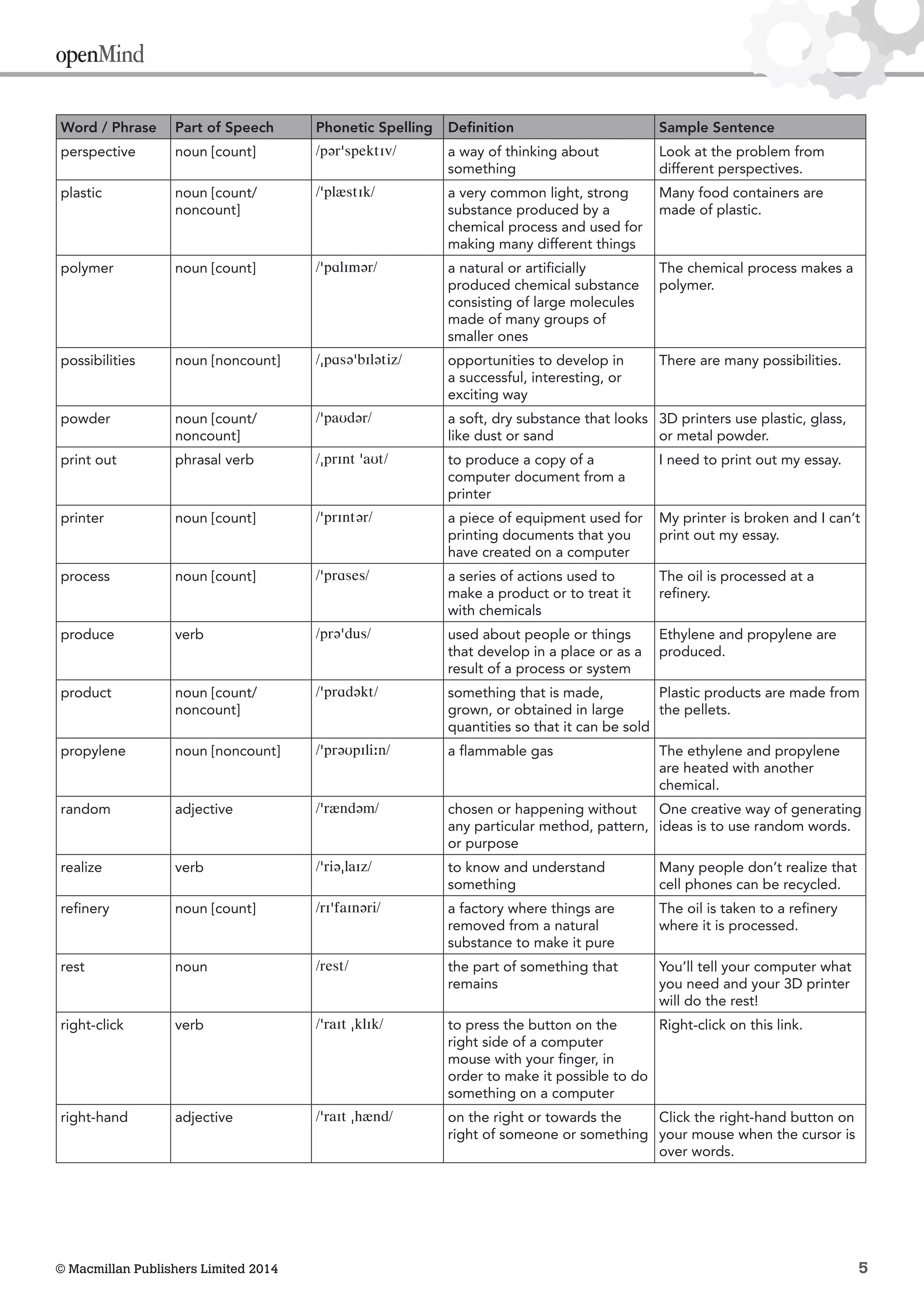 openMind 2 Unit 11 wordlist.pdf