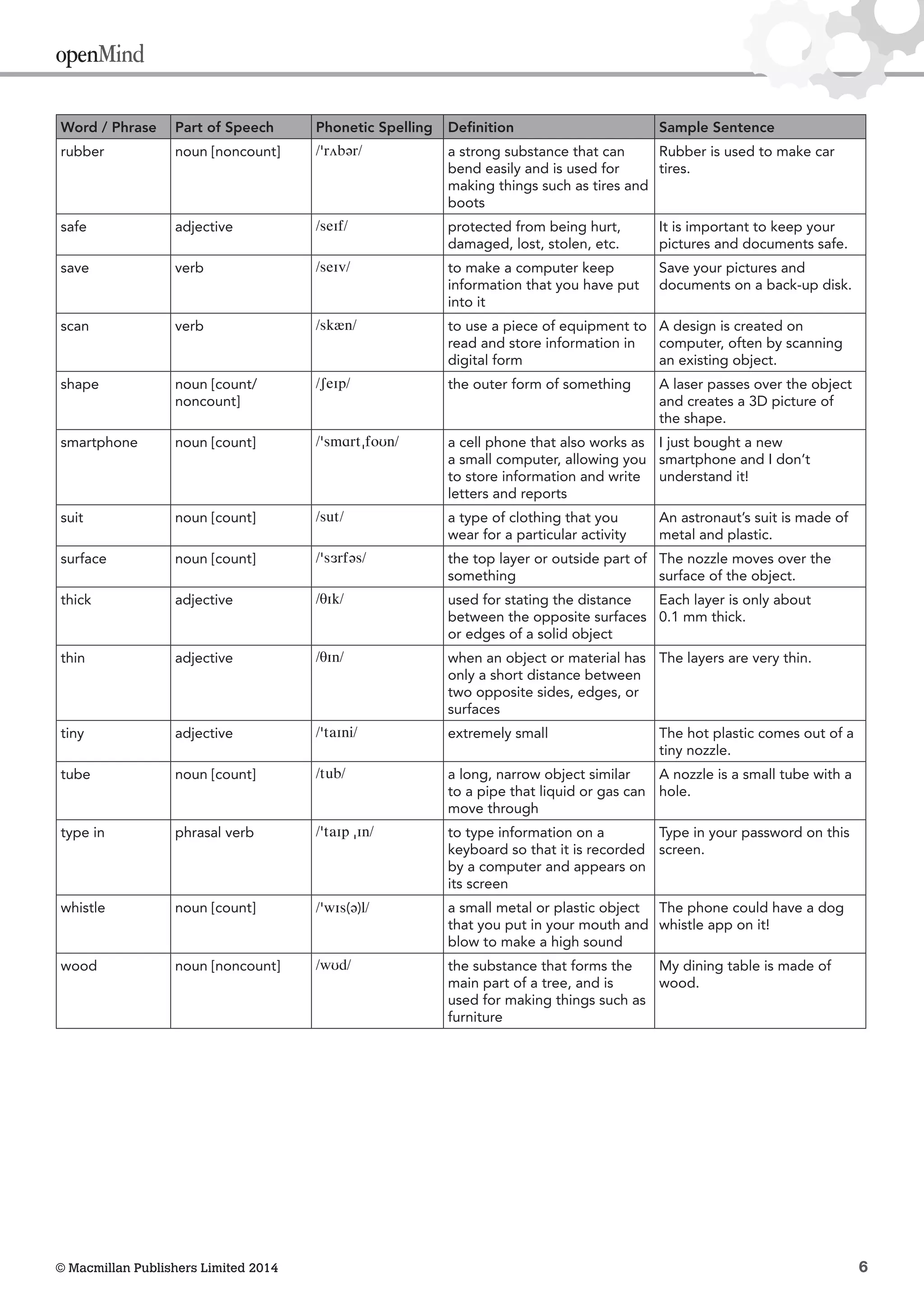 openMind 2 Unit 11 wordlist.pdf