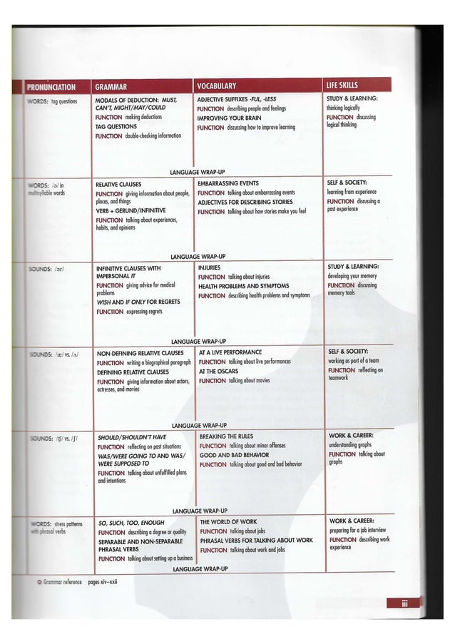 Open Mind Level 3B | PDF